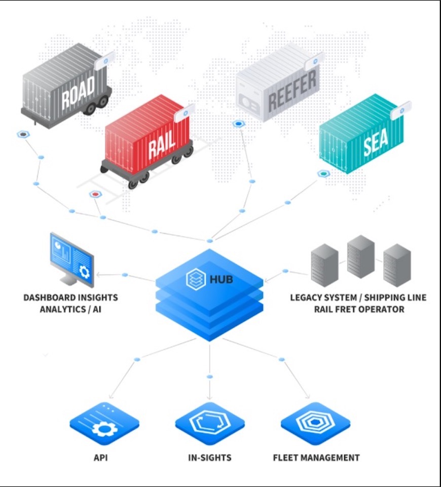 Traxens to deploy tracking system on CFL Multimodal’s freight wagons | Railway International
